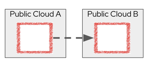 Confidential cluster: Running Red Hat OpenShift clusters on confidential nodes